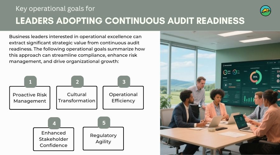 Continuous audit readiness across frameworks in 2025