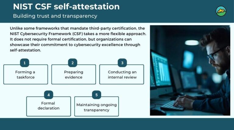 NIST Cybersecurity Framework Implementation Guide | Leadership in 2026