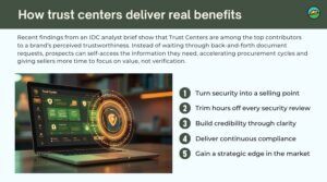Trust Center – Boost Sales, Cut Delays, Prove Security in 2026