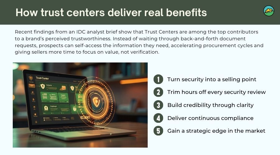 Trust Center – Boost Sales, Cut Delays, Prove Security in 2026