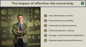 Risk owners: Identifying and assigning them effectivity in ...