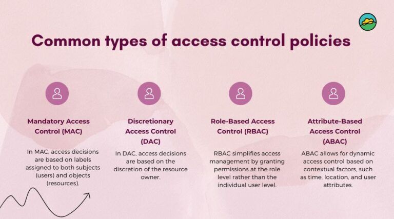 Essential access control policies guide for businesses in 2026