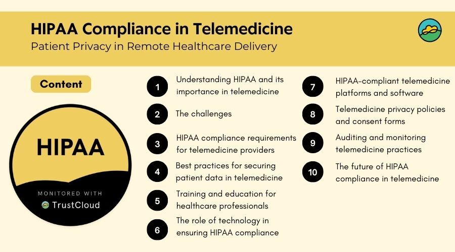 Master HIPAA compliance in telemedicine for secure care