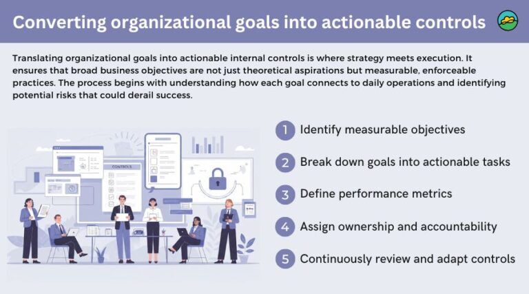 Controls best practices: compliance guide & tips for 2026