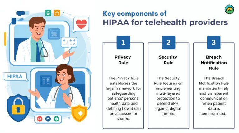 Ultimate HIPAA telehealth compliance for secure care for 2026