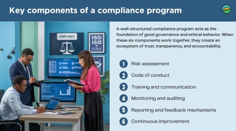 Compliance obligations and standards your organization must meet