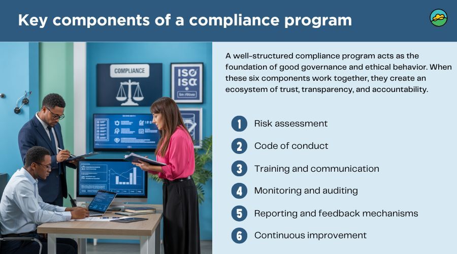 Compliance obligations and standards your organization must meet