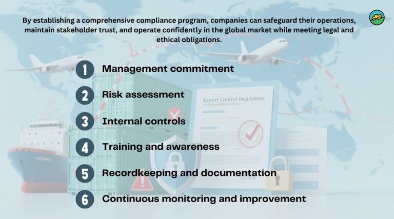 Export control regulations 2026: Navigating compliance for ...